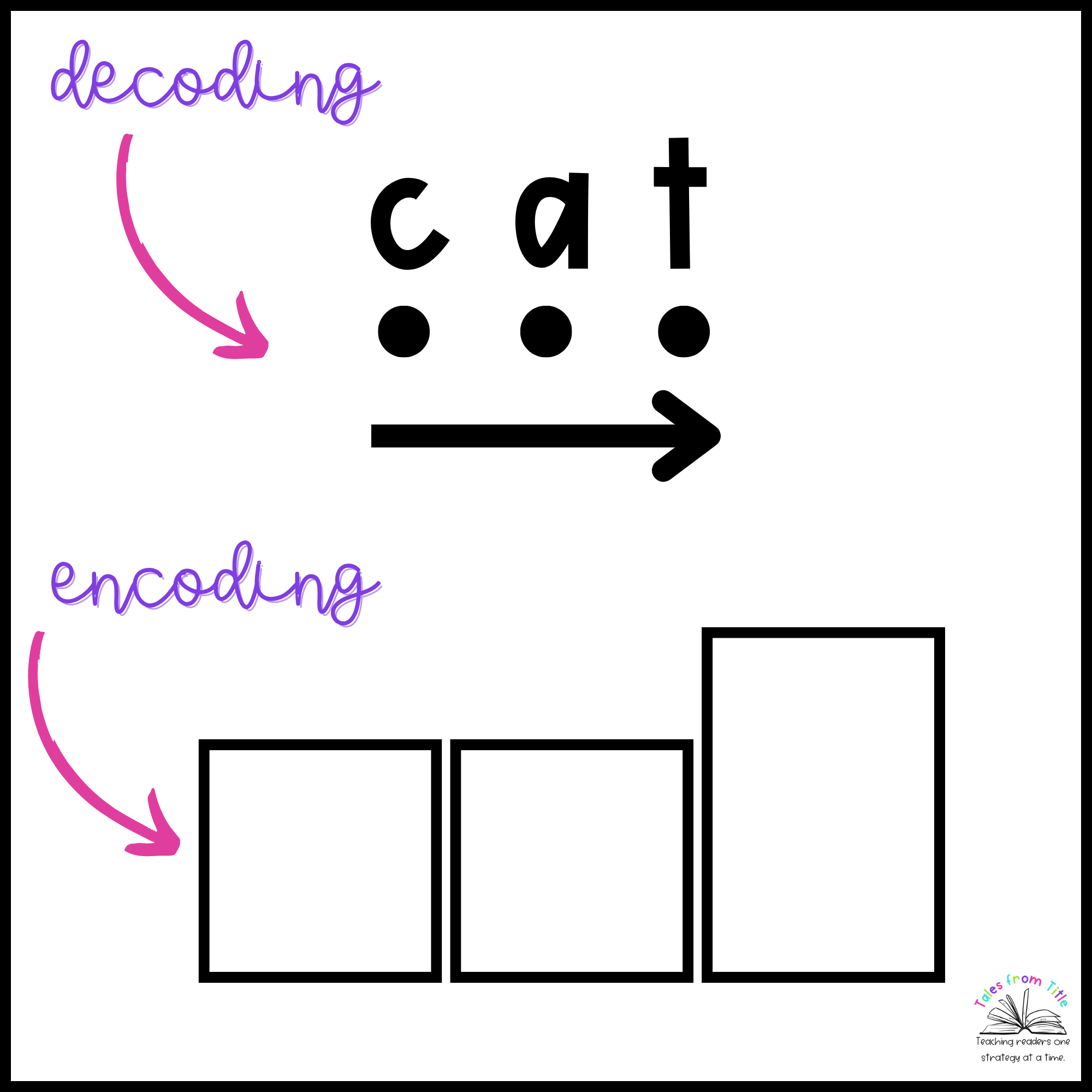 Phonics 101: A Teacher’s Guide to the Basics of Early Reading ...