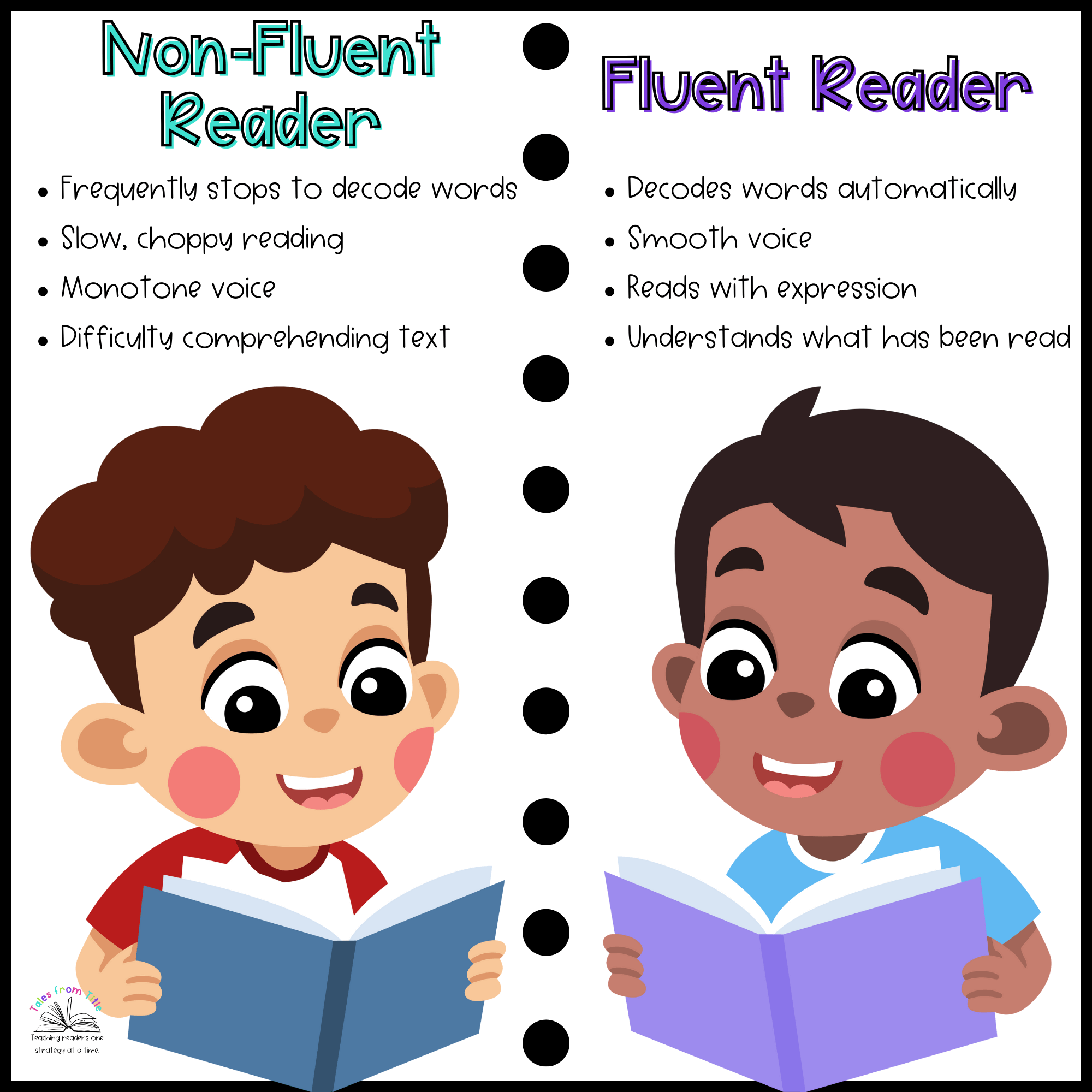 The Importance of Fluency in Reading: How It Helps Students Succeed - Tales from Title